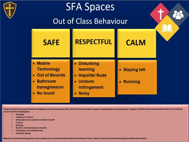 SFA Spaces – St Francis of Assisi College