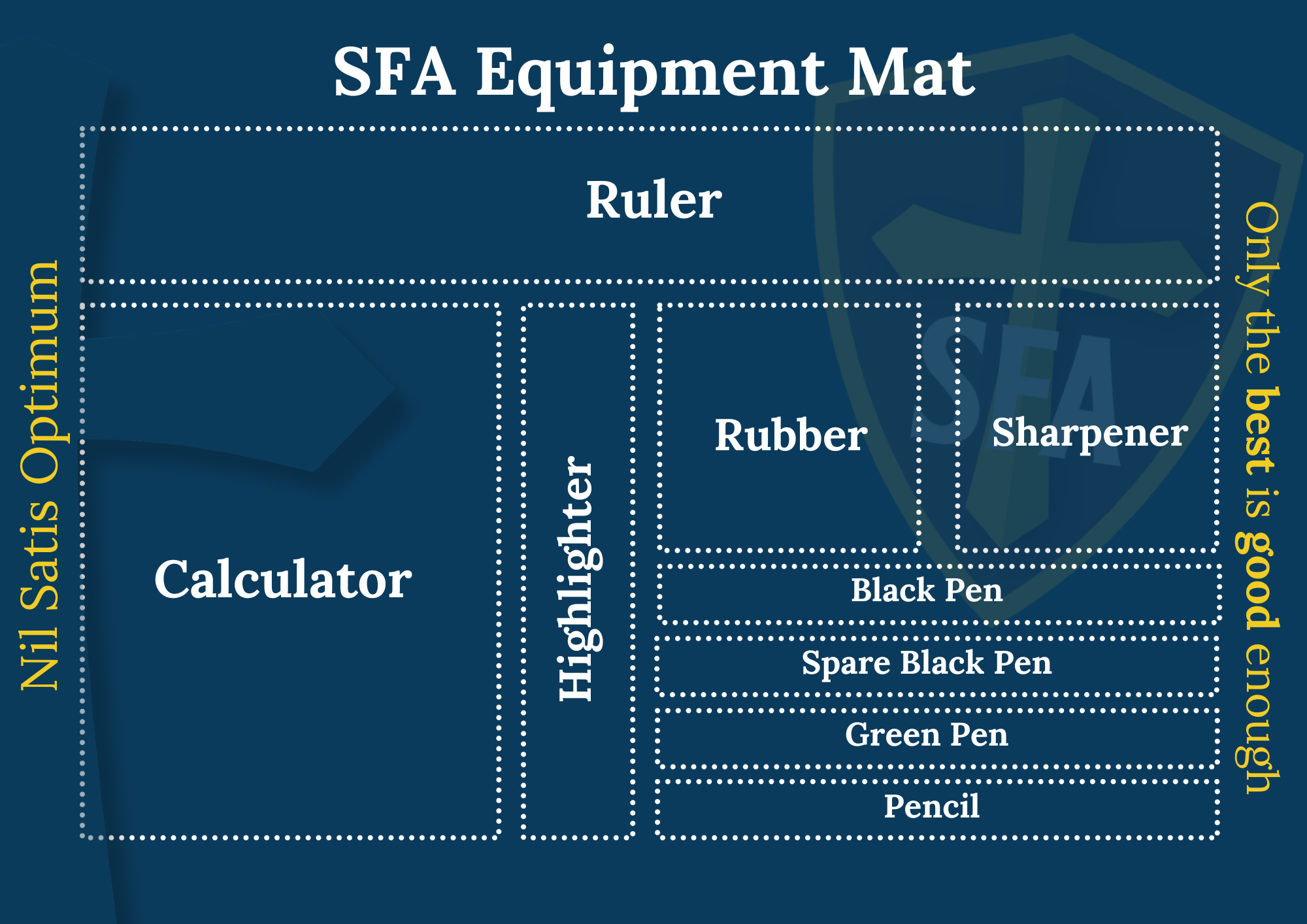 Equipment Mats – St Francis of Assisi College