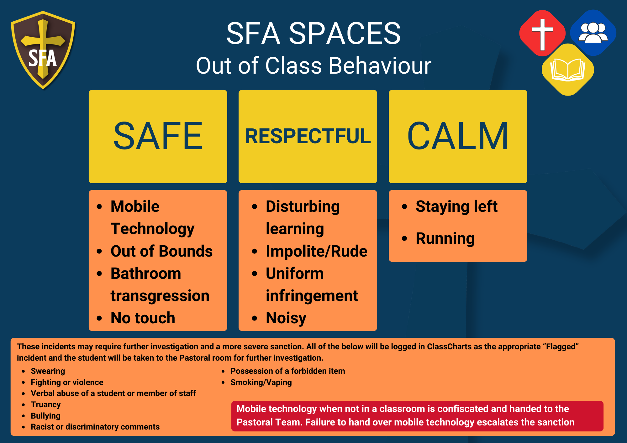 SFA Spaces – St Francis of Assisi College